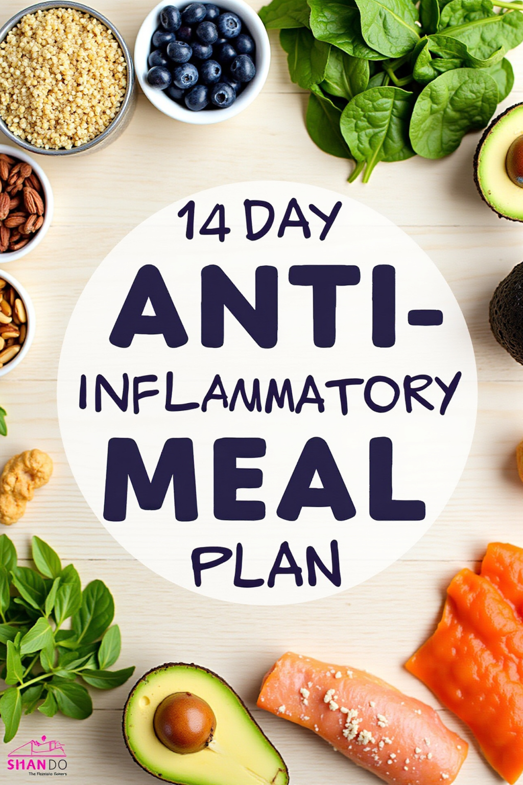 blog - Anti Inflammatory Table